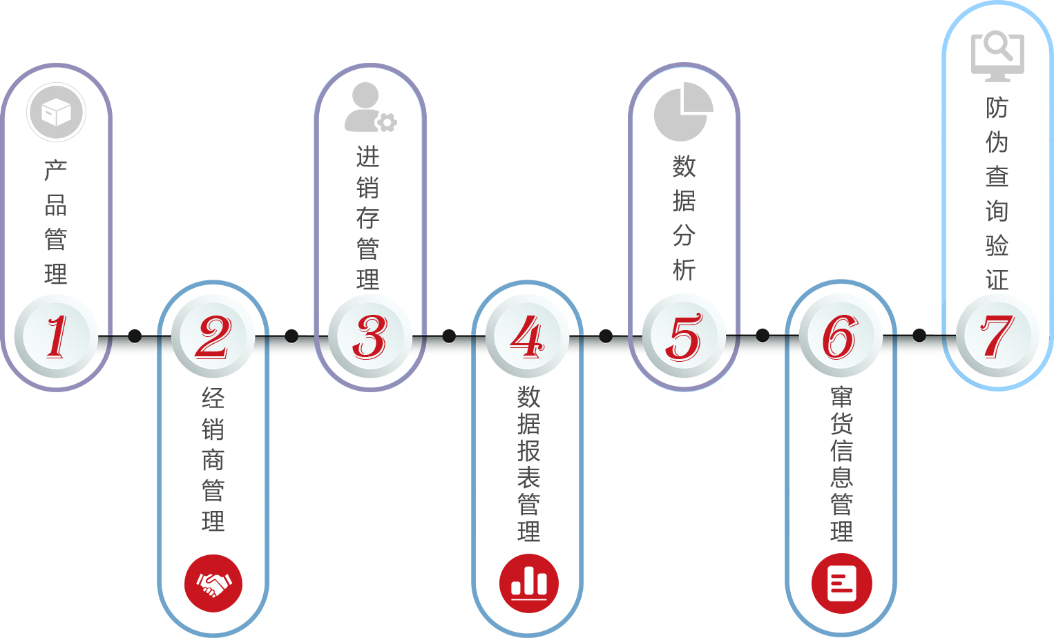 溯源系统二维码溯源茶叶种子溯源肉类蔬菜溯源系统食品安全追溯可追溯系统 广州天码防伪科技有限公司