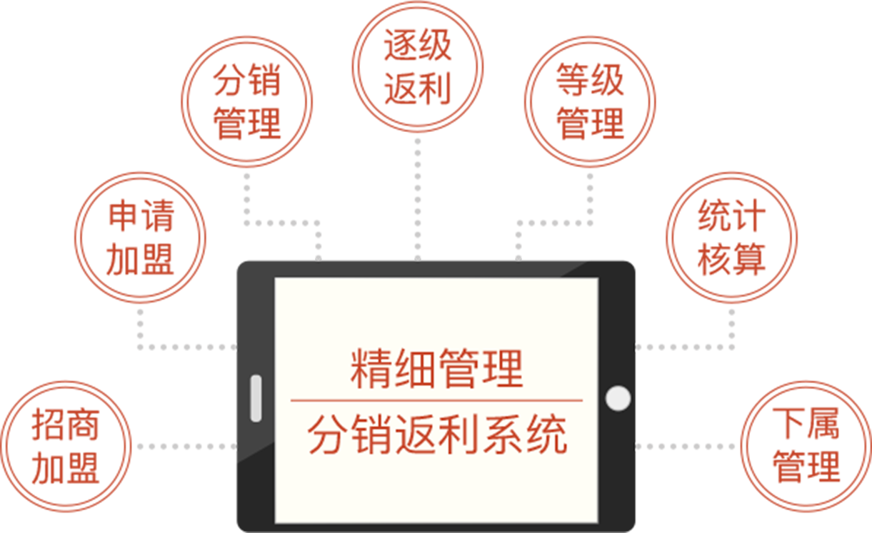 溯源系统二维码溯源茶叶种子溯源肉类蔬菜溯源系统食品安全追溯可追溯系统 广州天码防伪科技有限公司